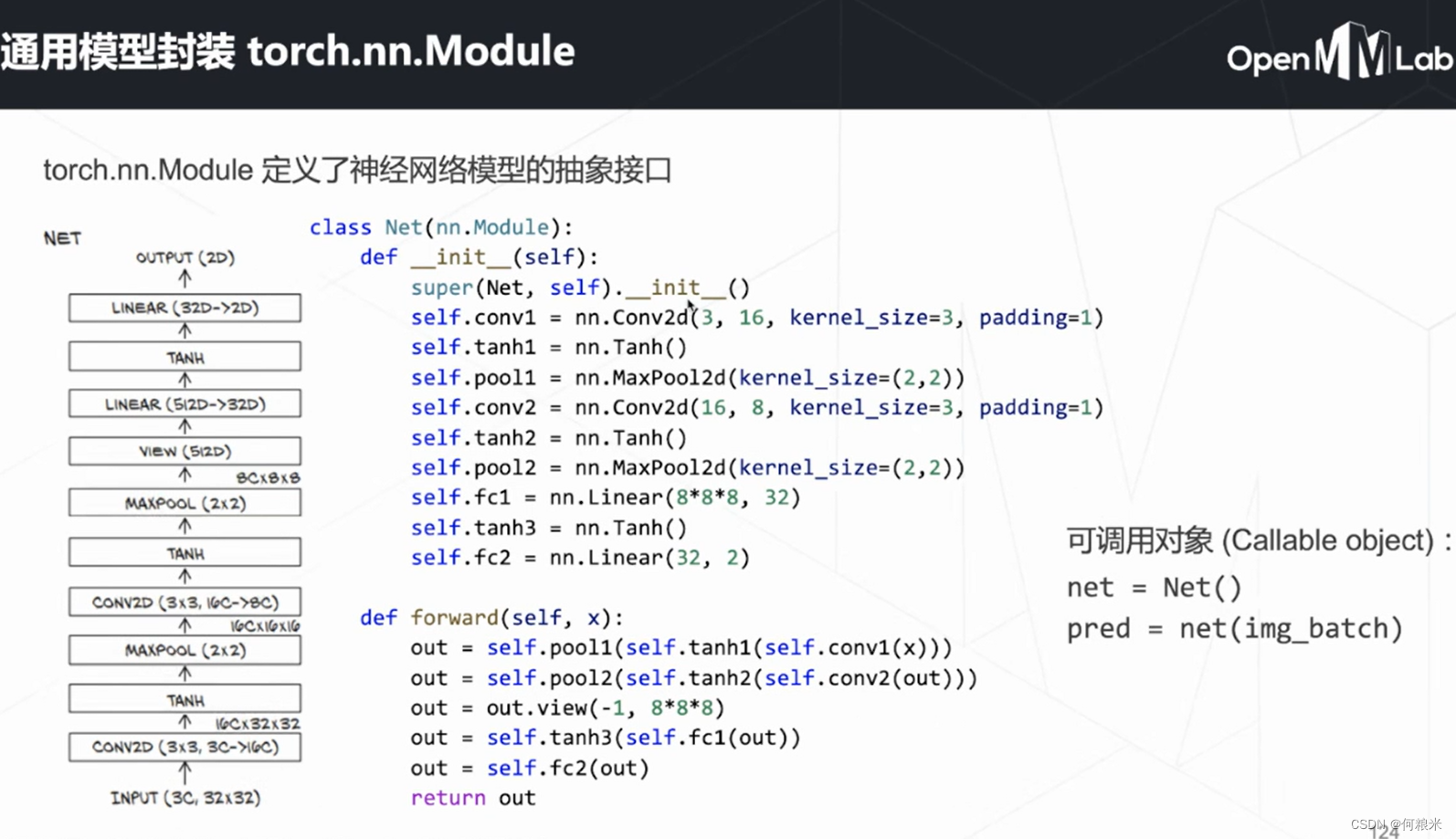 计算机视觉之算法基础与 Openmmlab 入门笔记 （打卡day1） Csdn博客