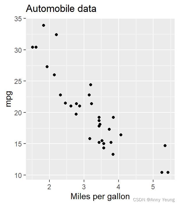 R语言实战 第十九章 使用ggplot2进行高级绘图ggplot2定序变量画在同一个图中因变量为时薪给出相关代码 Csdn博客 9720