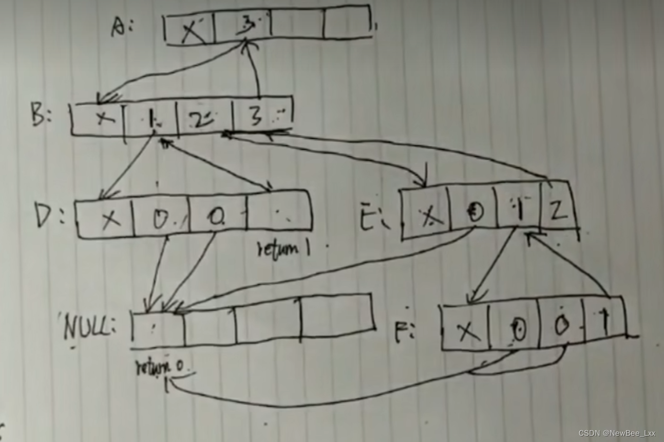 通过递归求二叉数深度理解递归计算二叉树的深度递归算法视频讲解 Csdn博客