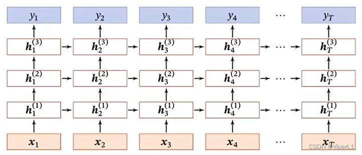 神经网络（六）循环神经网络_神经网络学习之循环神经网络-CSDN博客