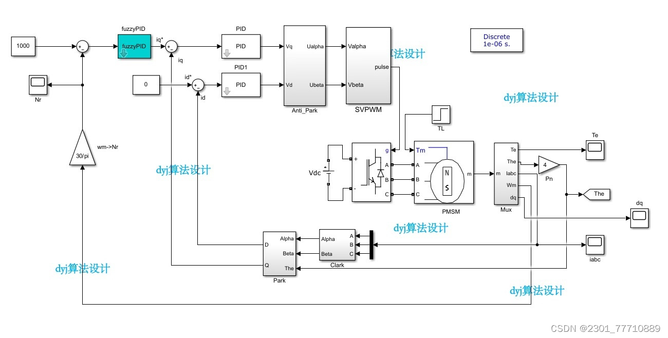 模糊pid控制的永磁同步电机矢量控制系统 Simulink 仿真pid控制器下的电机矢量控制系统 Csdn博客