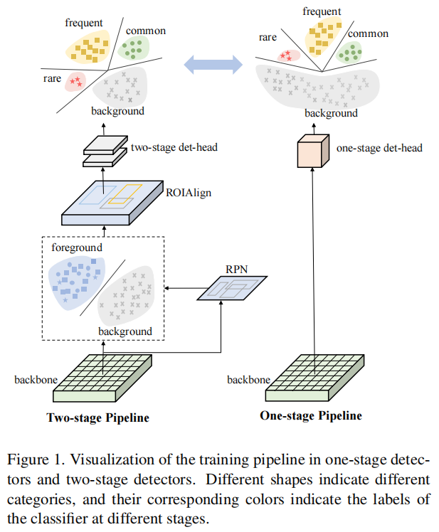 Focal Loss升级 | E-Focal Loss让Focal Loss动态化，类别极端不平衡也可以轻松解决_focal loss改进-CSDN博客