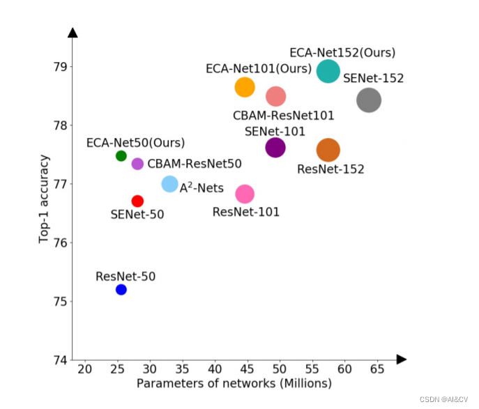 Yolov8改进---注意力机制：ShuffleAttention、ECA、EffectiveSE、SE_shuffle attention-CSDN博客
