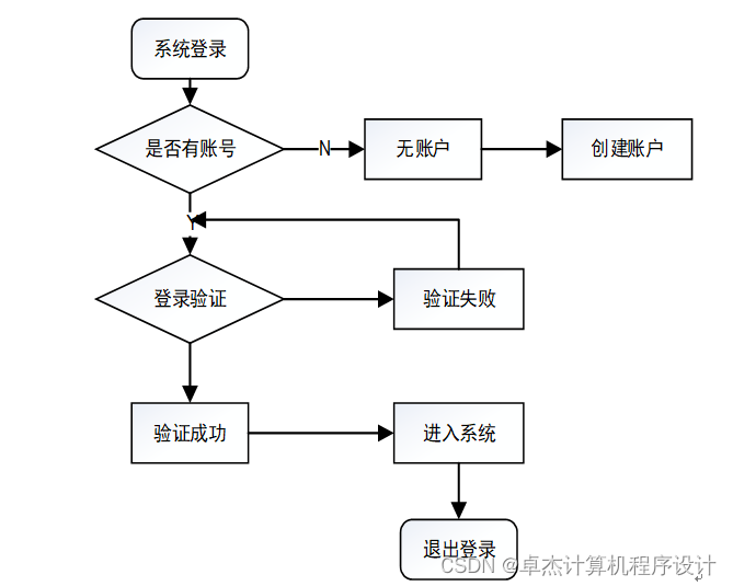 附源码 体育馆预约管理系统oggez9计算机毕设jsp体育馆预约管理系统信息系统拓扑结构图 Csdn博客 