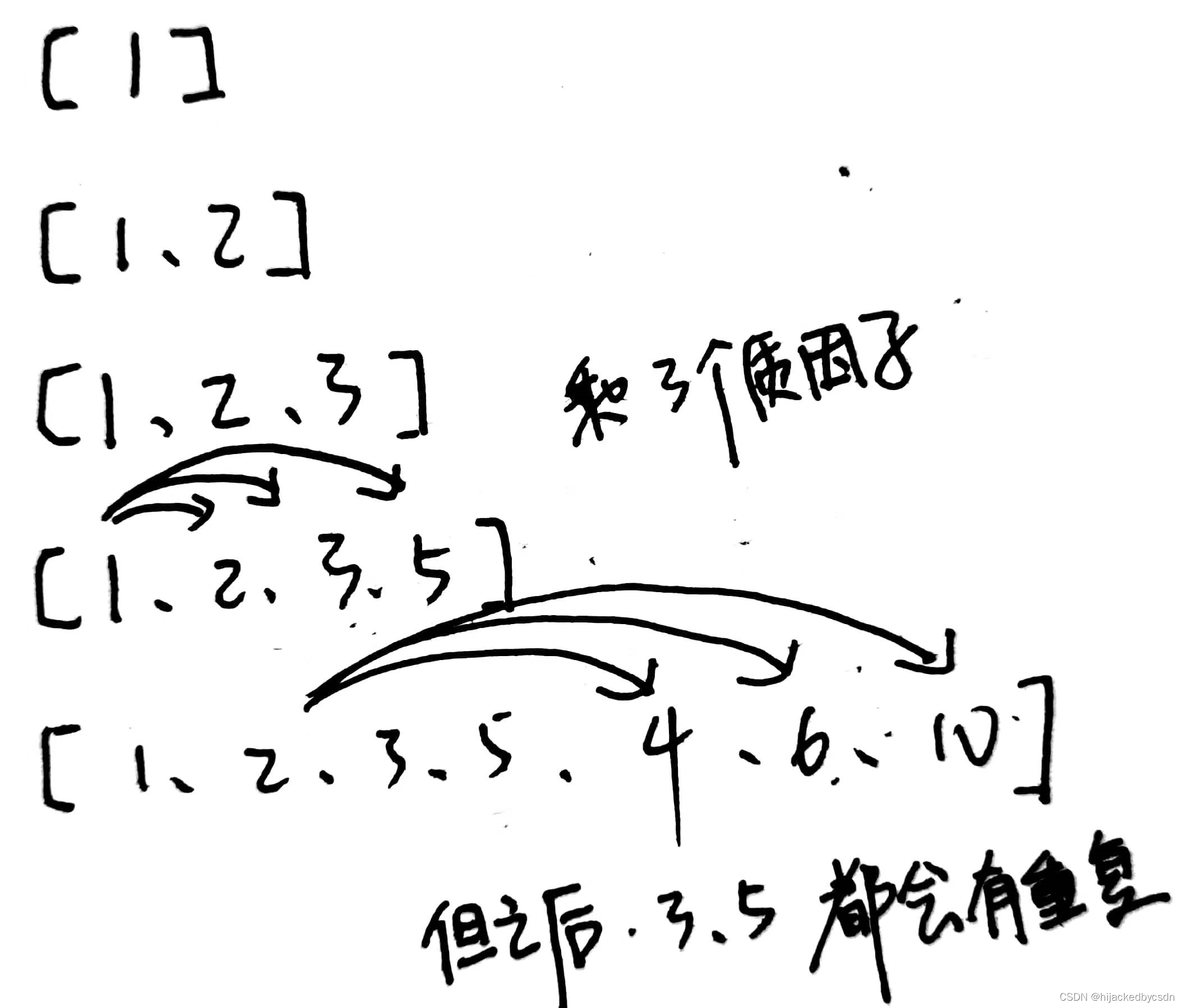 剑指 Offer 刷题笔记 3剑指offer 笔记cpp Csdn博客
