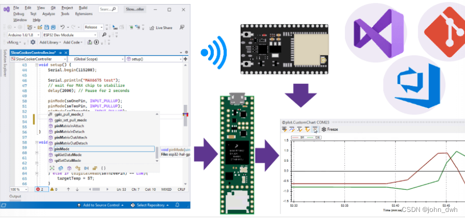 Visual Micro for Microsoft Visual Studio 2022.08-CSDN博客