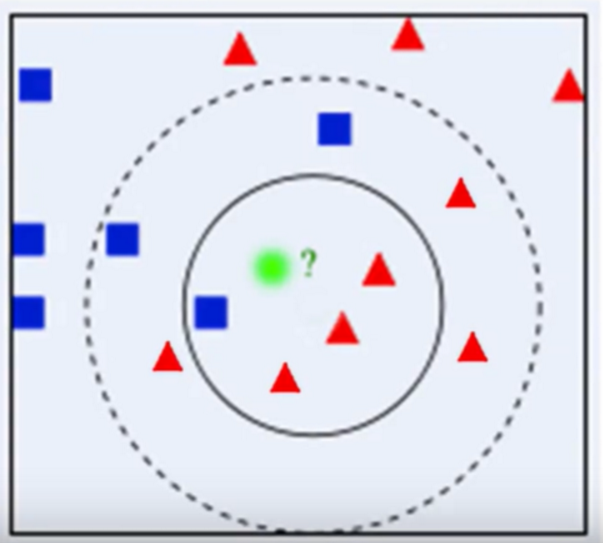 KNN算法实战_knn算法实例-CSDN博客