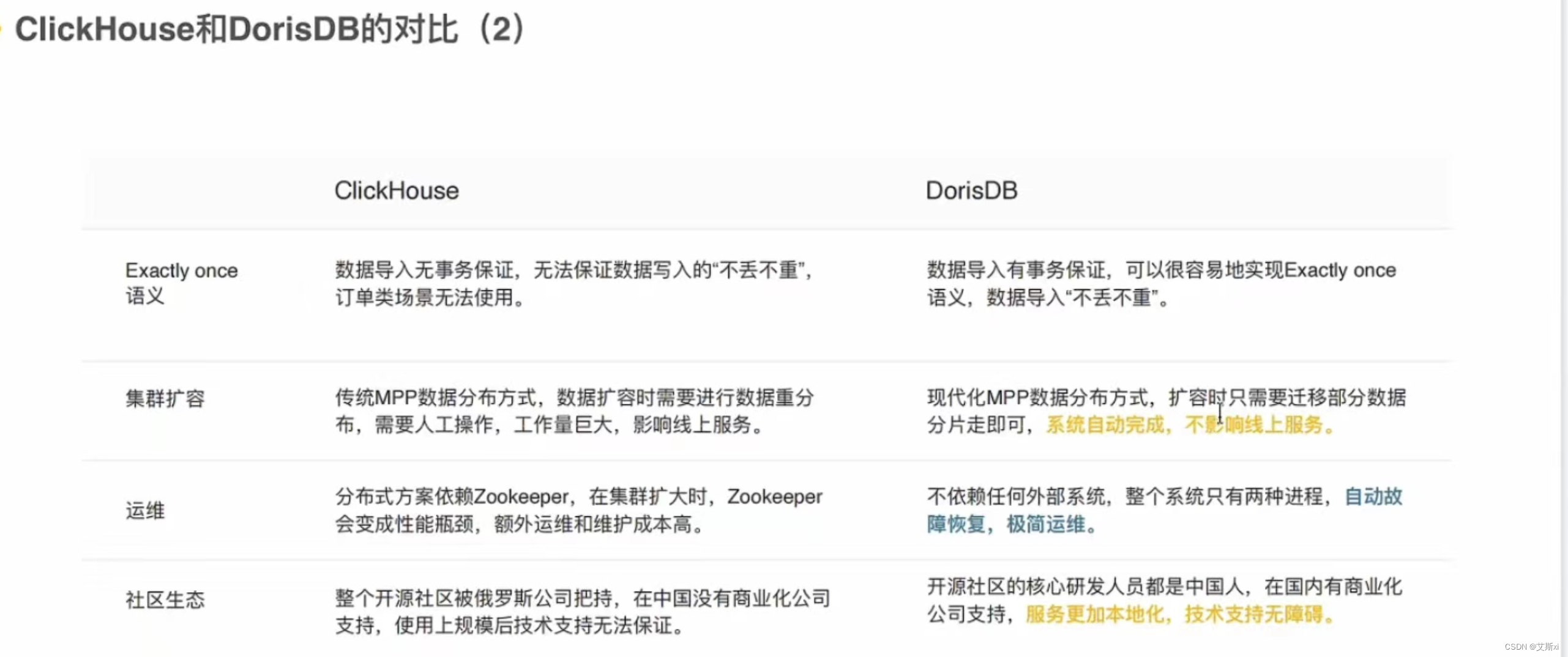 OLAP引擎 ：CH Doris impala+kudu优缺点分析_doris缺点-CSDN博客