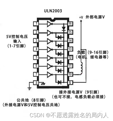 复合管、达林顿管（UL2003、ULN2803）了解_pnp达林顿管阵列-CSDN博客