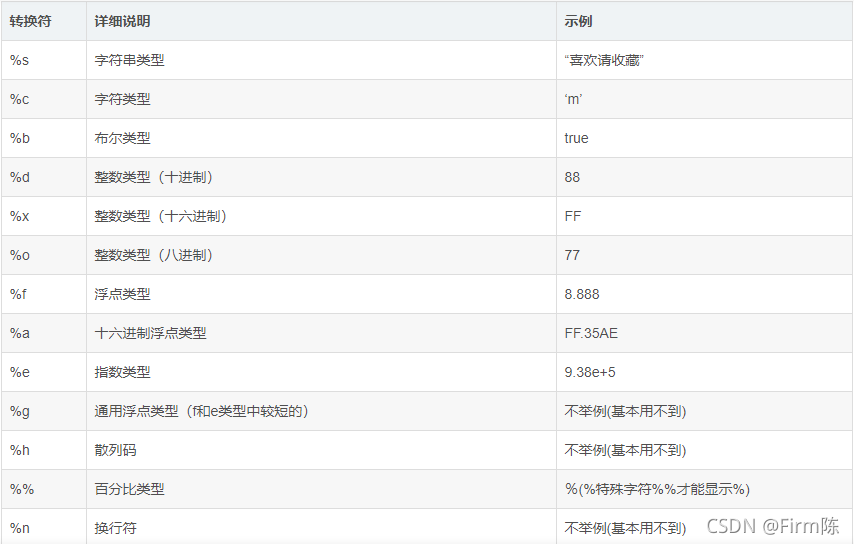 Stringformat的详细用法()stringformat 后4位用 Csdn博客