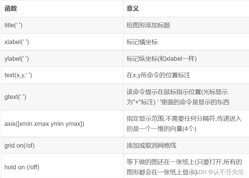 Matlab绘图(一)matlab定义自变量区间 Csdn博客