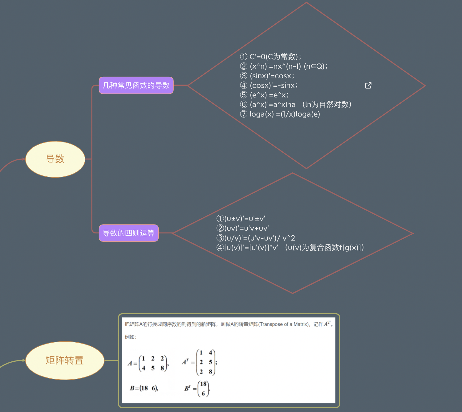机器学习Sklearn实战——线性回归-CSDN博客