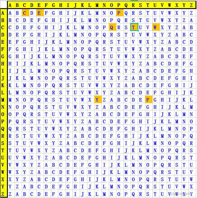 信息安全2——Java实现Vigenere加密算法和解密算法---详细的代码注释_vigenere密码算法-CSDN博客