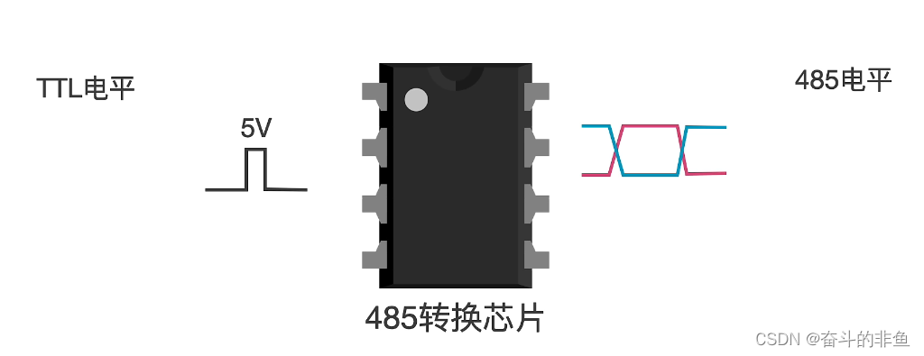 RS232和RS484详解-CSDN博客
