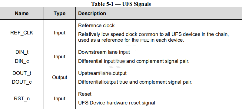 ufs2.2 协议扫盲(三)_synchronize cache (10) command-CSDN博客