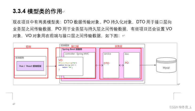 在Java中，VO、PO、DTO数据对象模型的区别_vo po-CSDN博客