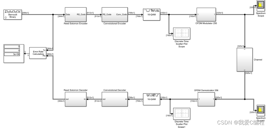 基于simulink的WiMax通信系统仿真,包括RS编译码,卷积编译码,OFDM,输出星座图和频谱图_无线通信学习simlink-CSDN博客