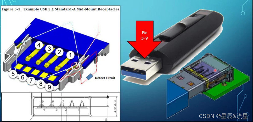 USB通信协议详解-CSDN博客