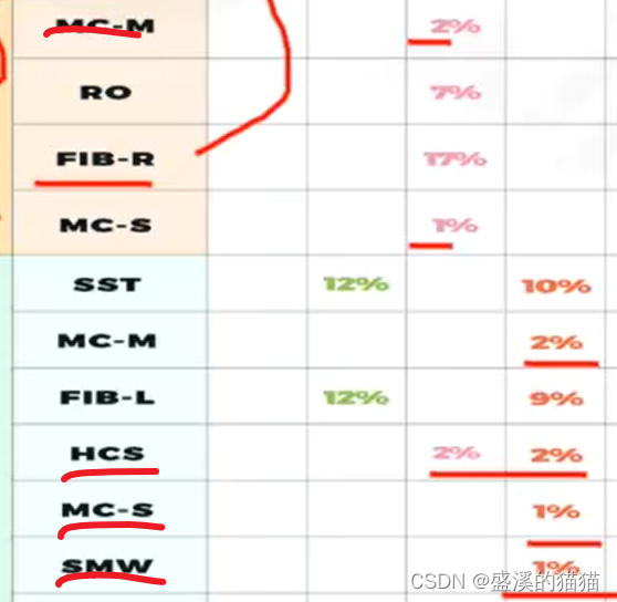 PTE整体考试结构_pte考试结构-CSDN博客