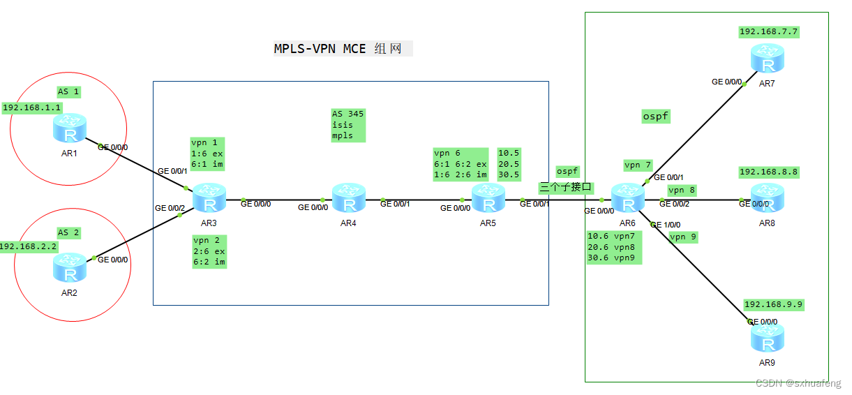 【HCIE】MPLS-VPN MCE(多CE) 组网_mce防环-CSDN博客