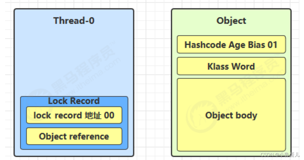 synchronized原理_java的synchronized的实现原理-CSDN博客