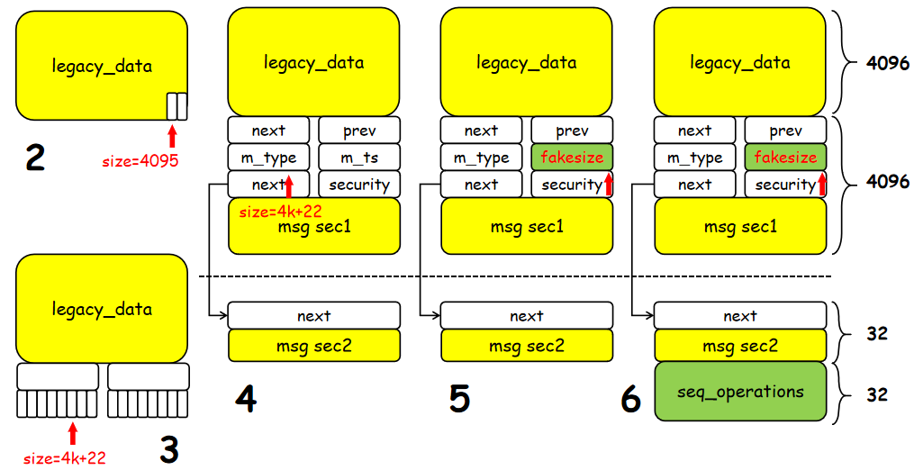 [漏洞分析] CVE-2022-0185 linux 内核提权(逃逸)-CSDN博客