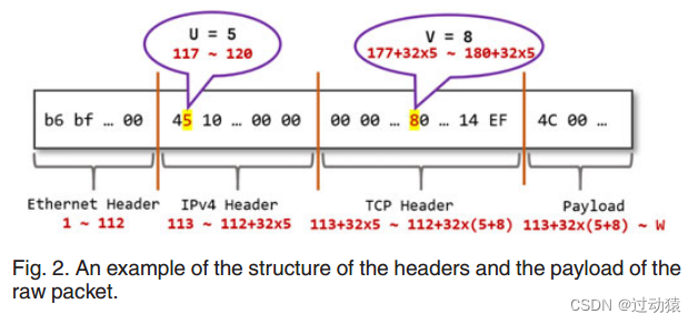 【RNN+加密流量A】EBSNN: Extended Byte Segment Neural Network for Network Traffic Classification-CSDN博客