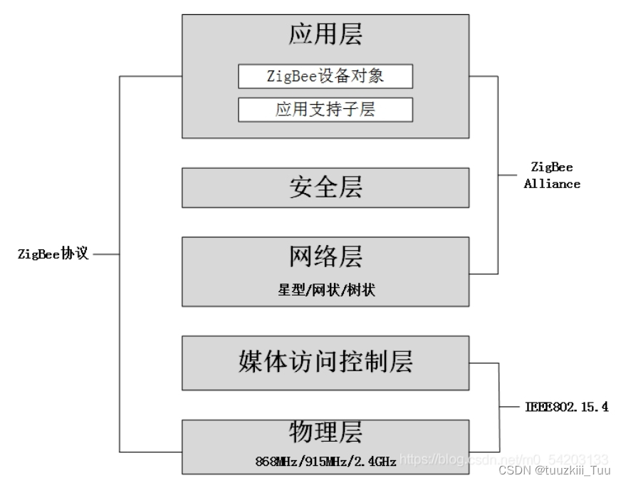 常识 | 蓝牙相关 BT/BLE_bt蓝牙模式_tuuzkiii_Tuu的博客-CSDN博客