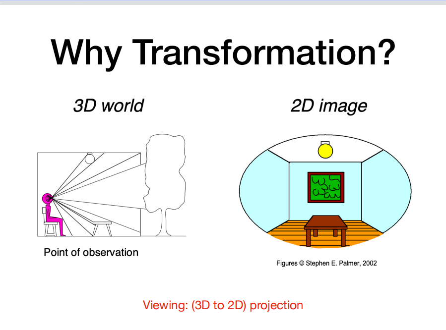 计算机图形学基础：2D/3D坐标变换（Transformation）_计算机图形学 坐标变换-CSDN博客