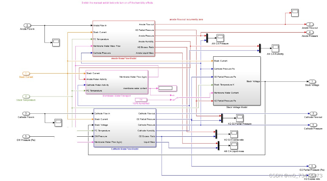 质子交换膜燃料电池系统模型（PEMFC），基于MATLAB/simulink开发，主要部分有空压机模型，供气系统模型（阴极和阳极）_matlab燃料电池系统模型-CSDN博客