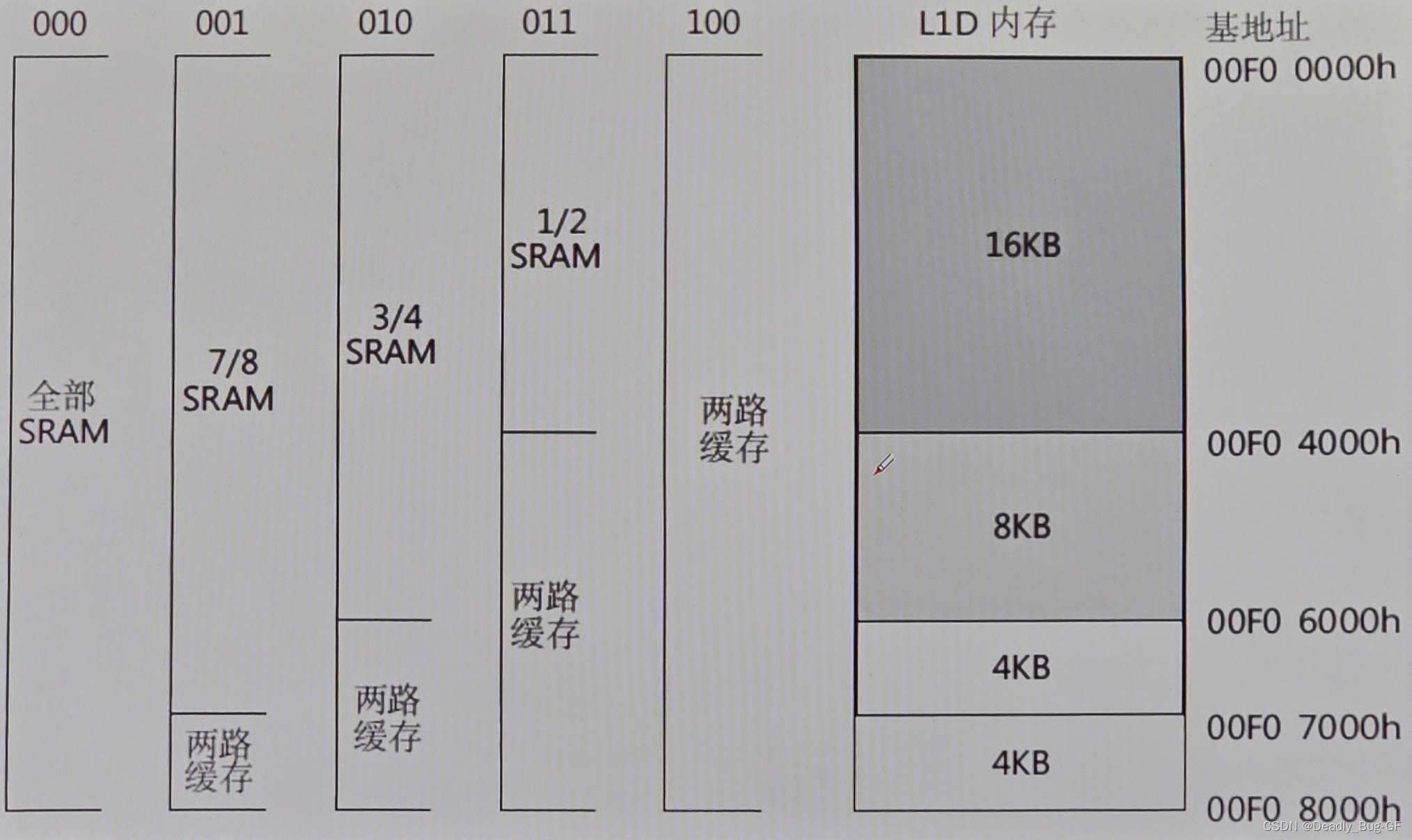 KeyStone I DSP 概述1——DSP开发入门_keystone架构dsp-CSDN博客