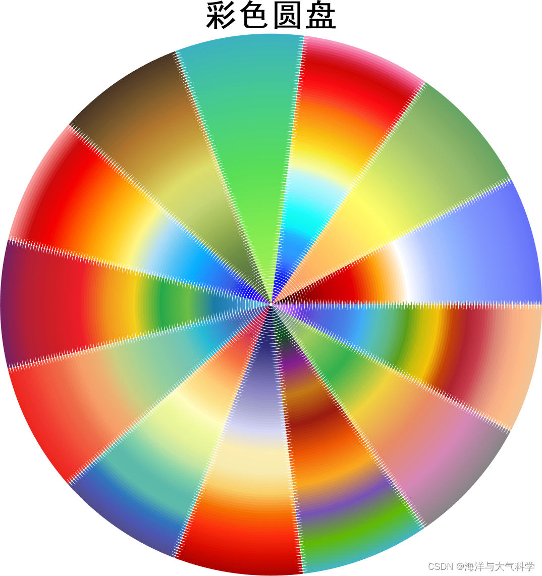 matlab绘制环形彩色圆盘_matlab plot圆形颜色-CSDN博客