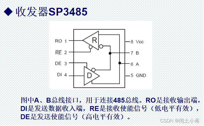 学习STM32 RS485 原理与应用_stm32与485-CSDN博客