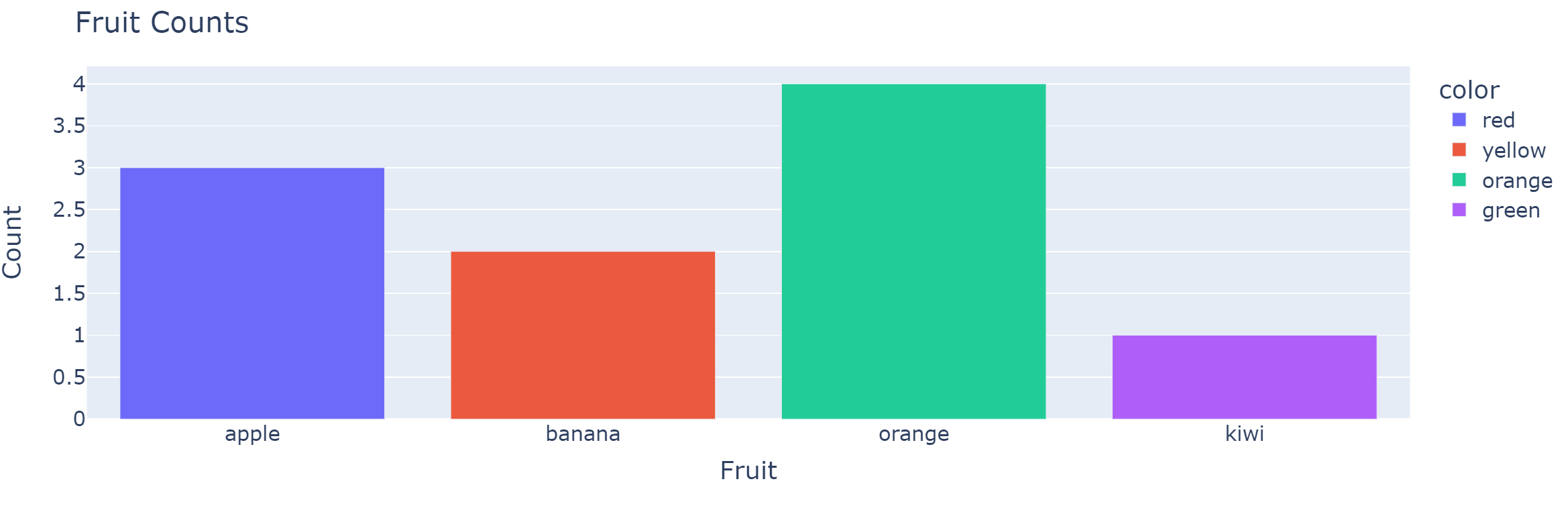 【python】plotly：最强的python可视化包（超详细讲解各类源代码案例）（一）plotly库 Csdn博客 