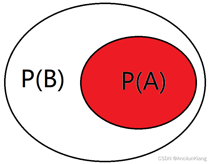 《动手学深度学习 Pytorch版》 2.6 概率_from torch.distributions import multinomial-CSDN博客