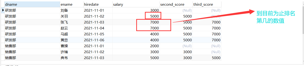 MySQL FIRST VALUE LAST VALUE 123 ITS301 last mysql-first-value-last-value-123-its301-last