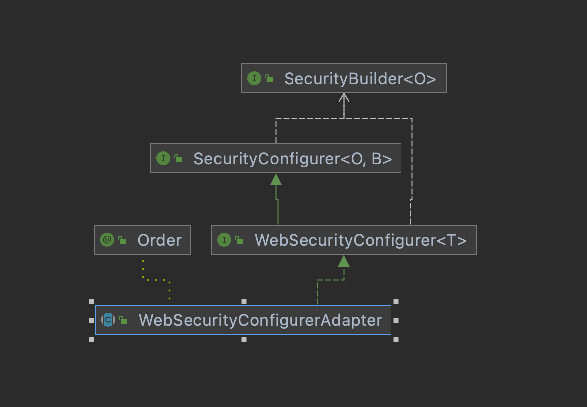 Spring Security 六 WebSecurityConfigurerAdapter-CSDN博客