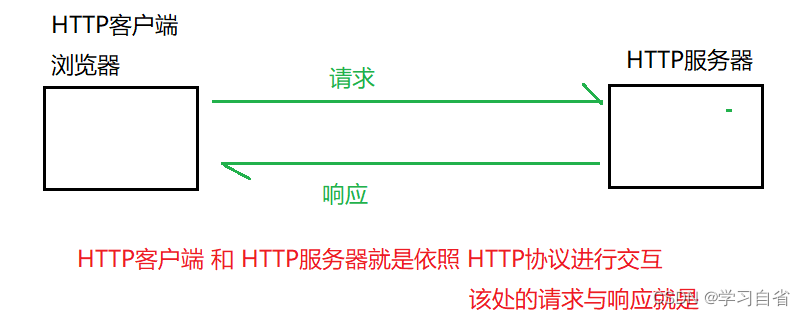 HTTP协议解析_执行http后缀文件-CSDN博客
