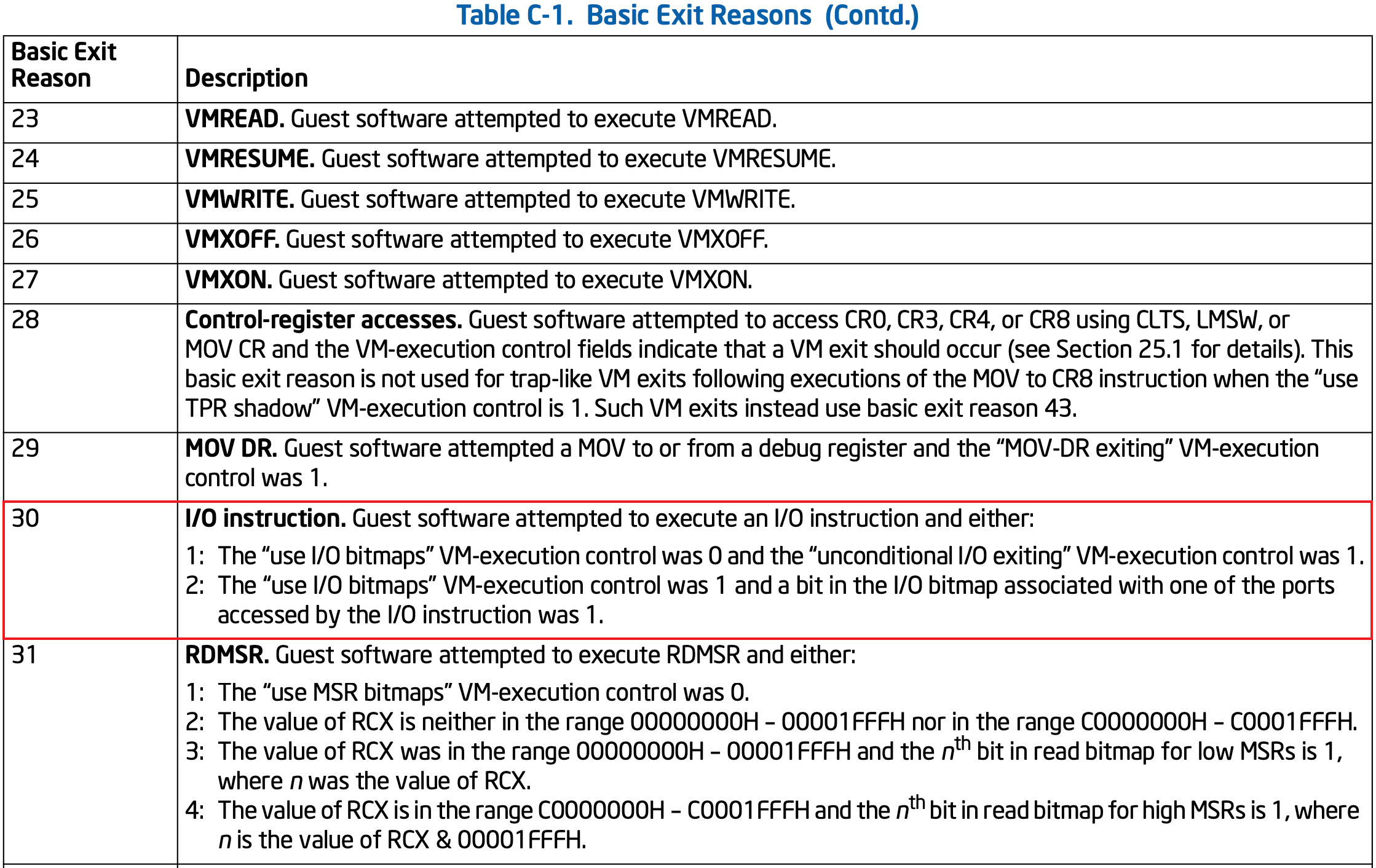 Intel VT学习笔记（六）—— VM-Exit Handler_basic vm exit handler(基本vm退出处理程序)-CSDN博客
