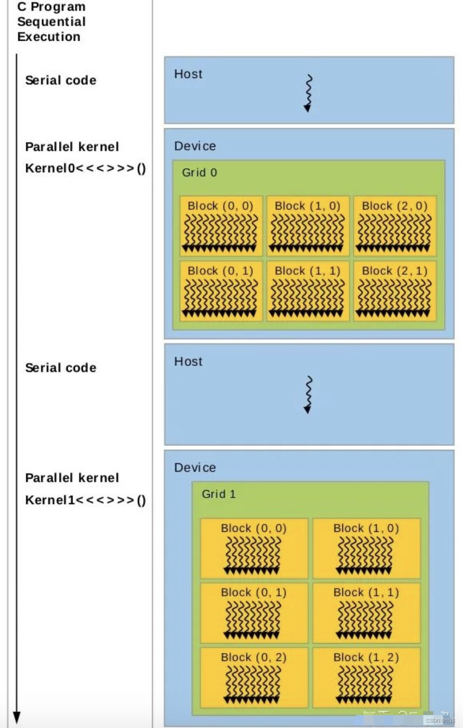 CUDA C 编程指南-CSDN博客