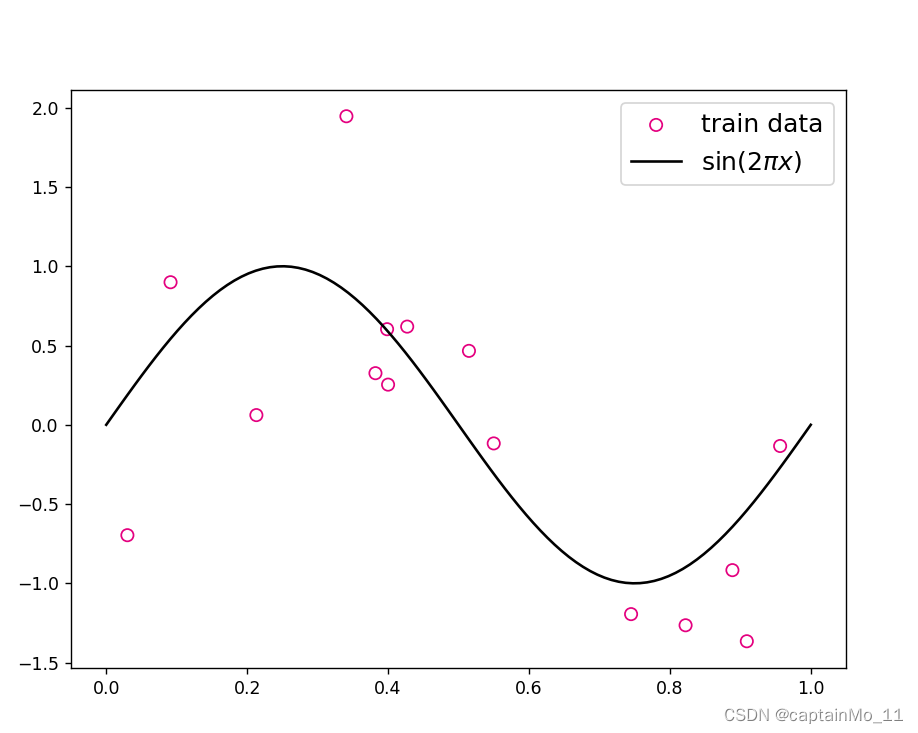 NNDL 实验三 线性回归_nndl.op-CSDN博客