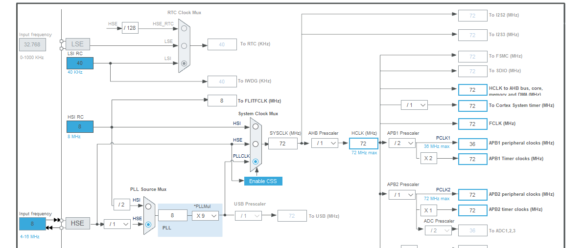 通信学习记录_hal uart receive dma-CSDN博客