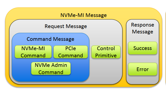 NVME-MI 学习记录_1 框架_mi框架是什么-CSDN博客