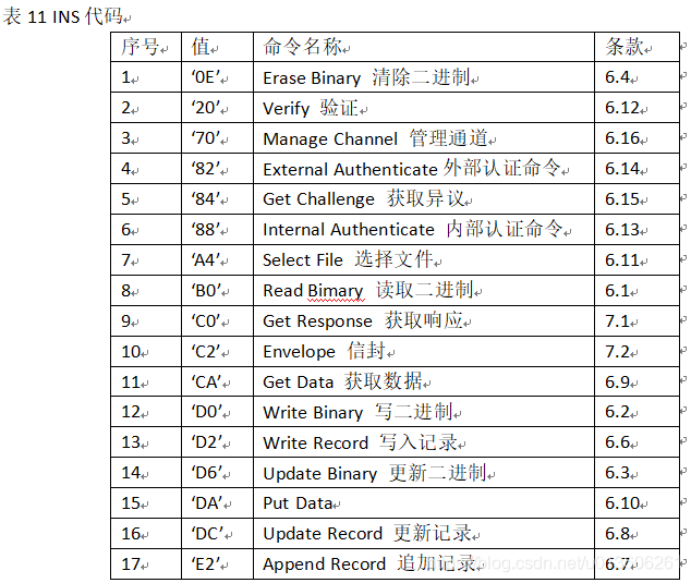 ISO7816协议中APDU指令解析-CSDN博客