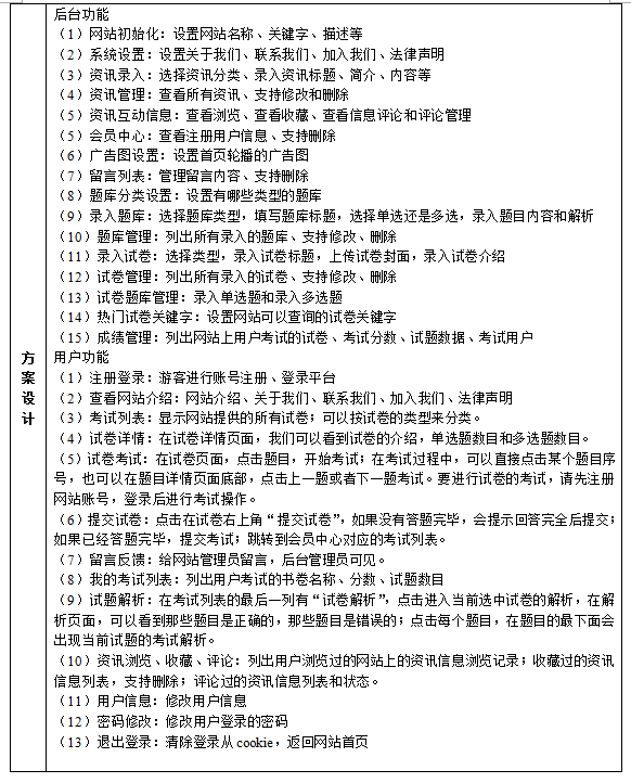 基于java的springboot在线考试系统毕业设计springboot开题报告基于springboot的在线考试系统设计与实现的开题报告 Csdn博客