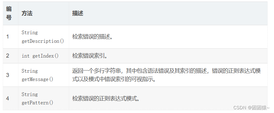 Java正则表达式MatchResult的接口、Pattern类、Matcher类、PatternSyntaxExceptionleilei类-CSDN博客