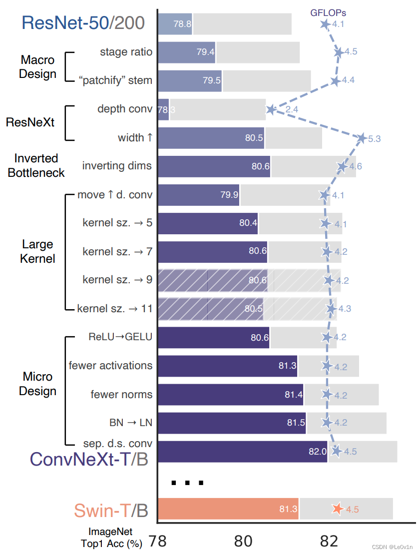 ConvNeXt理论讲解-CSDN博客