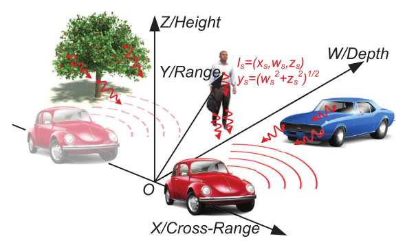 3D Point Cloud Generation with Millimeter-Wave Radar-CSDN博客