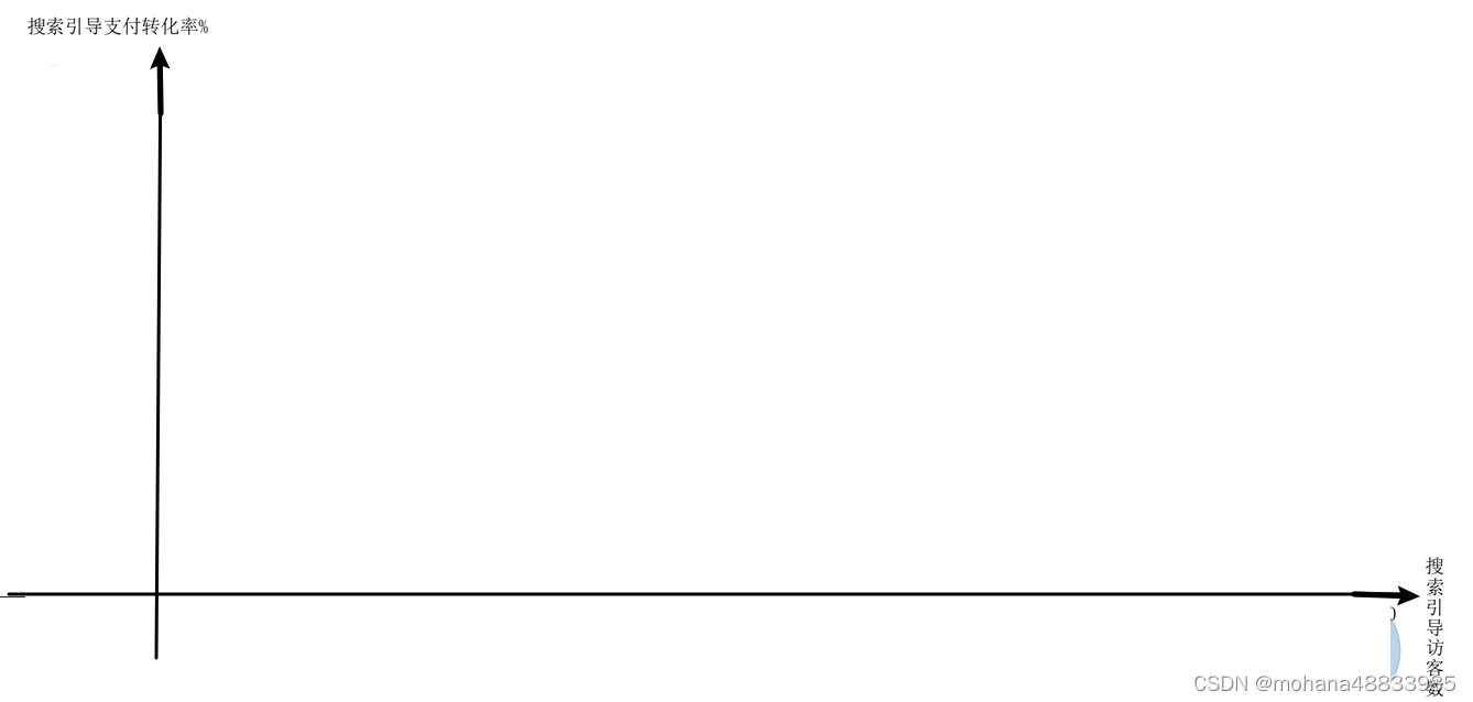 Python画图 调整坐标轴标签位置 Ylabelxlabel位置 Python Pyplot 坐标轴交叉点 文本竖着排列 Pltxlabel 竖着 Pyplot折线图横坐标竖着显示