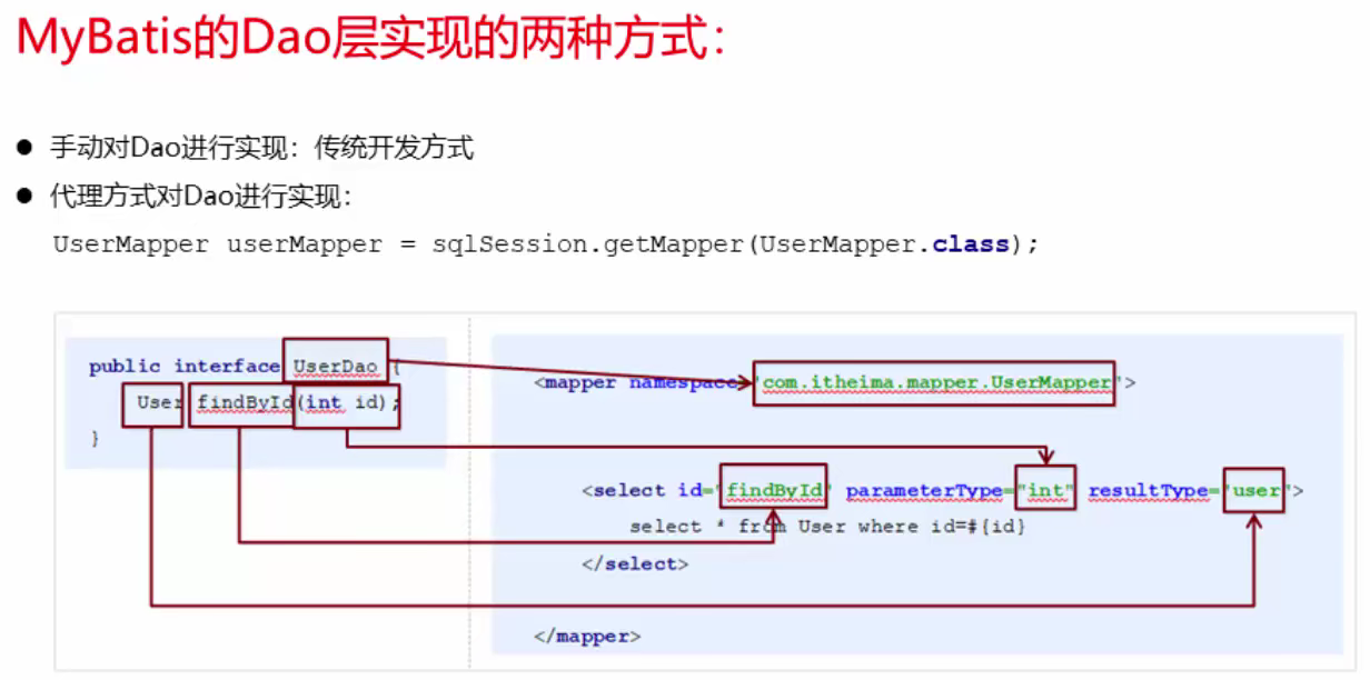 Mybatis 第七讲：Mybatis的Dao层实现_mybatis dao层实现类讲解-CSDN博客